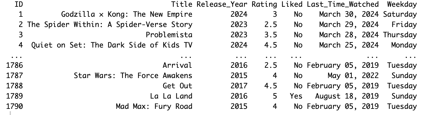 Enhancing your Letterboxd experience